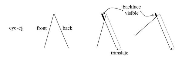 RTR3》 提炼总结】(十) 第十一章 · 非真实感渲染(NPR)相关技术总结-腾讯游戏学堂