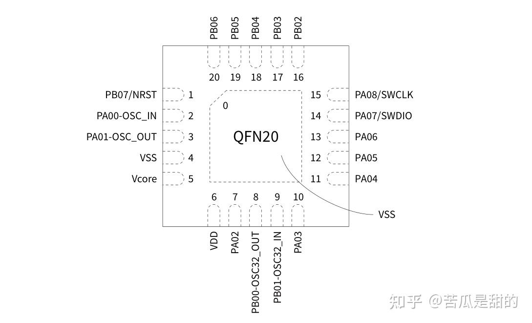 CW32学习开发笔记 - 知乎