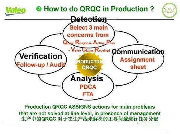 【质量管理】QRQC快速响应中文版培训教材PPT - 知乎