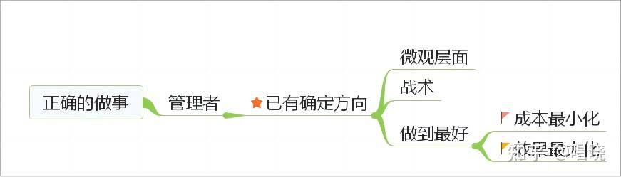 做正确的事”与 正确的做事”背后体现出两套完全不同的做事逻辑! 知乎