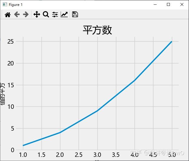 Matplotlib可视化学习笔记 002（使用内置的样式） 知乎