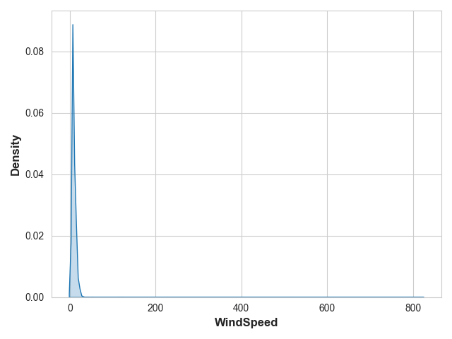 Kaggle入门课程Day11 --- Feature Engineering（ Creating Features） - 知乎