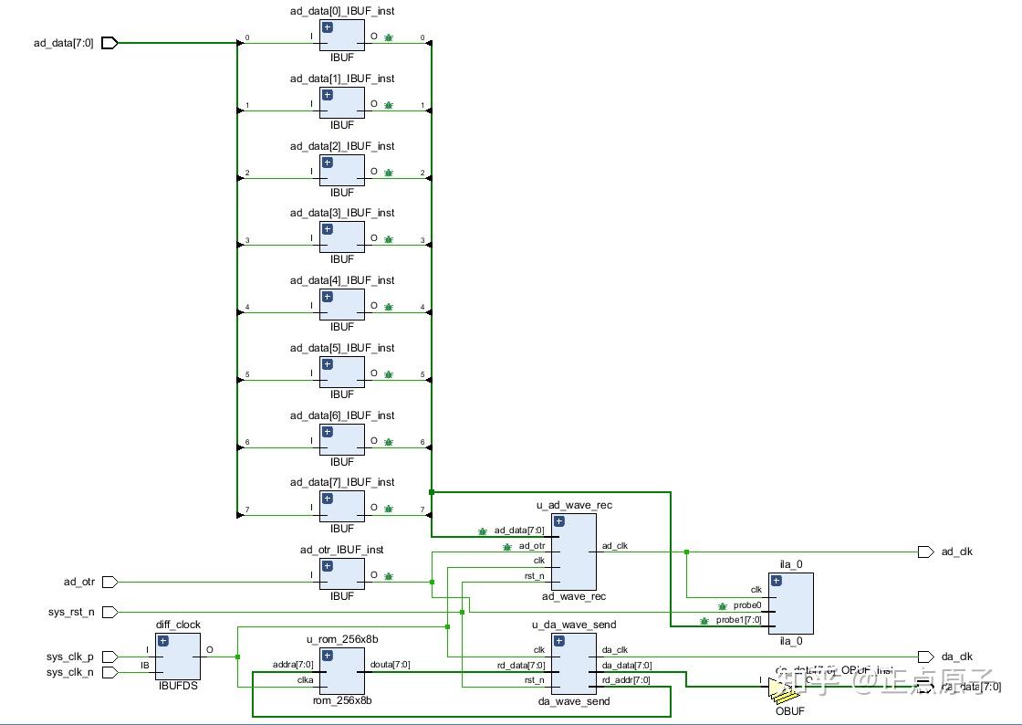 《DFZU2EG_4EV MPSoc之FPGA开发指南》第二十二章 高速AD/DA实验 - 知乎