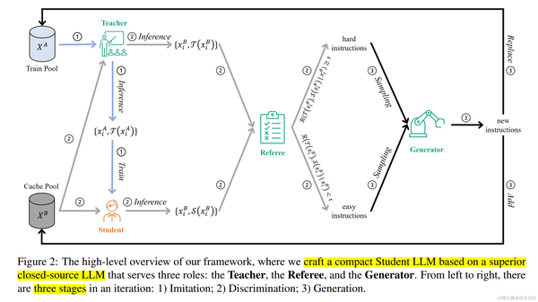 大模型知识蒸馏概述 - 知乎