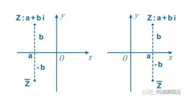为什么要共轭匹配？？？ - 知乎