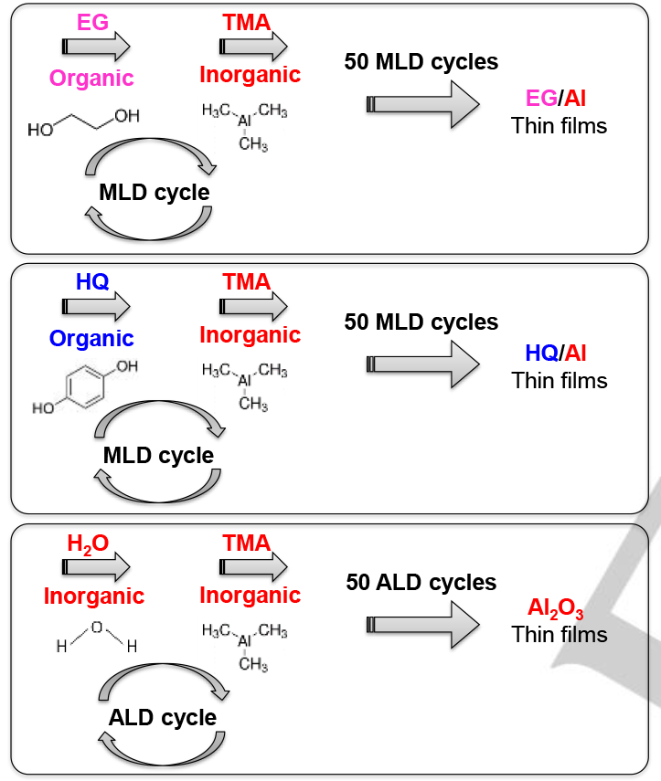 Alucone薄膜涂层实现LiCoO2高电压 - 知乎