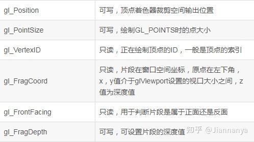 GLSL语法简单总结 - 知乎