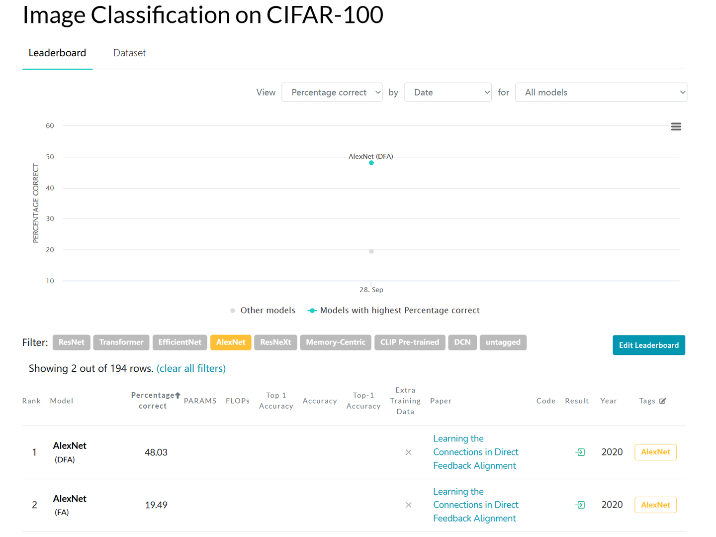 Alexnet算法及Kaggle使用教程 - 知乎
