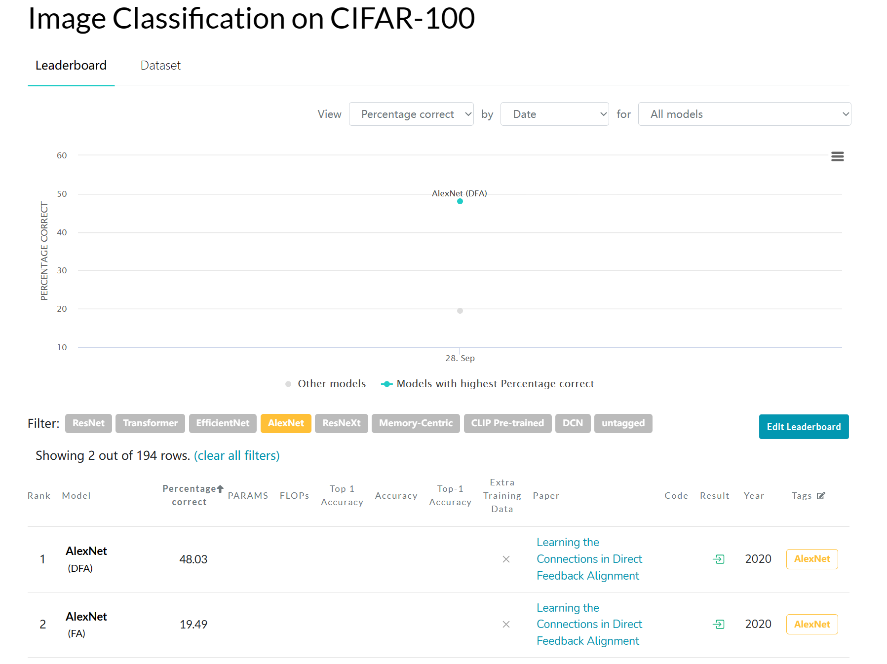 Alexnet算法及Kaggle使用教程 - 知乎