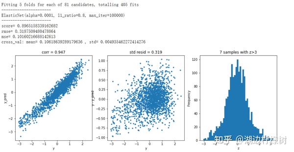 《阿里天池·机器学习》工业蒸汽量预测 （完结） - 知乎