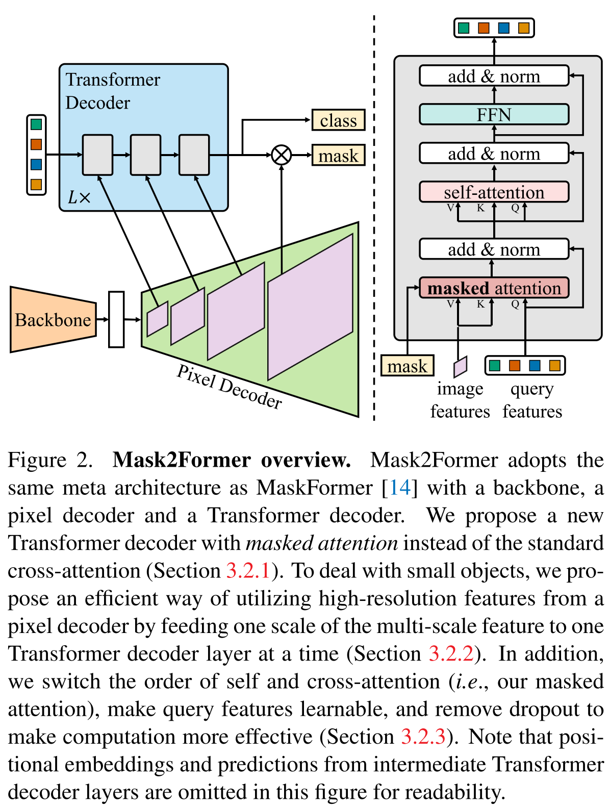 Mask2Former - 知乎