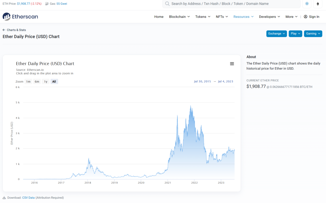 重要 | 链上工具指南：Etherscan（上） - 知乎
