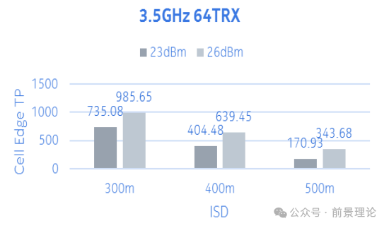 5G技术交流方案 - 知乎