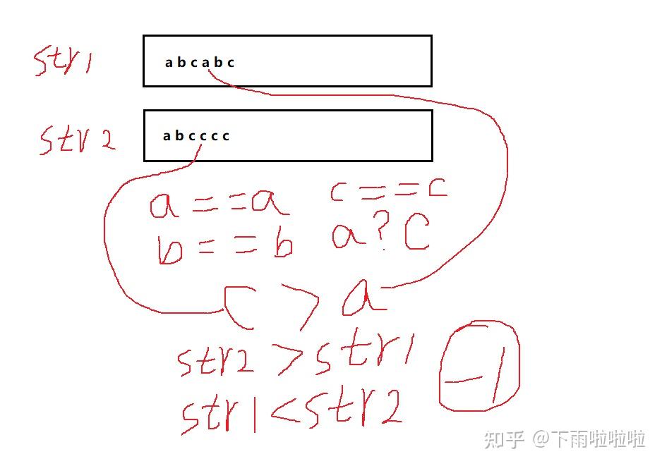 C语言中strcmp函数以及模仿写strcmp函数的一些想法 - 知乎