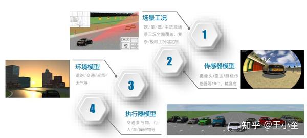 一篇文章带你了解ADAS-HIL测试 - 知乎