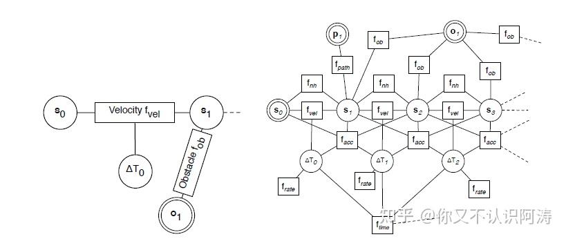 TEB算法总结 - 知乎