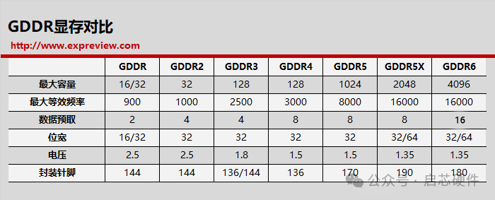 一文了解GDDR6的基础 - 知乎