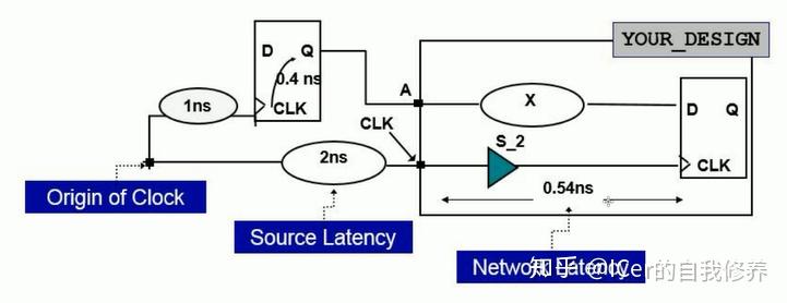 Prime Time（二） - 知乎