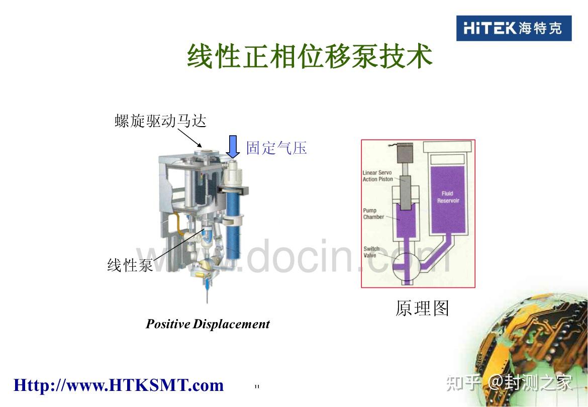 点胶工艺技术 - 知乎