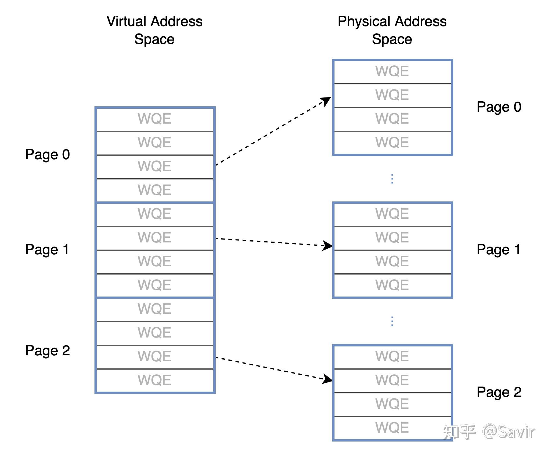 24. RDMA之Queue Buffer - 知乎