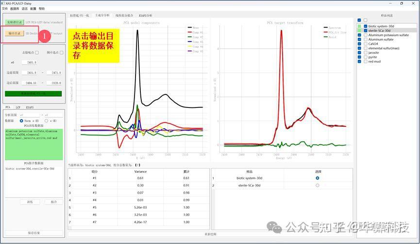 同步辐射XAFS半定量分析工具：Athena与XAS-PCA/LCF性能比较 - 知乎