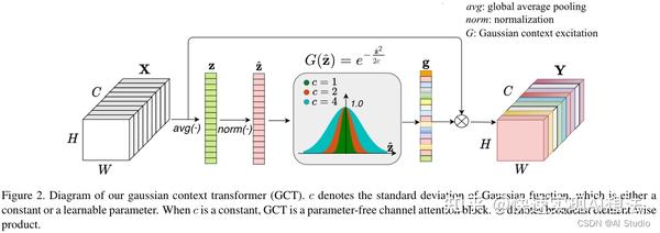 GCT:高斯上下文变换器 - 知乎