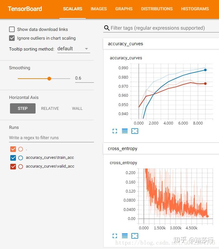 mxnet使用mxboard实现网络和训练过程可视化 - 知乎