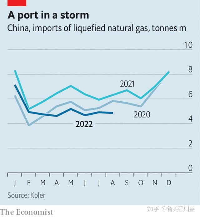 China’s plunging energy imports confound expectations｜中国能源进口锐减出乎预期｜The ...