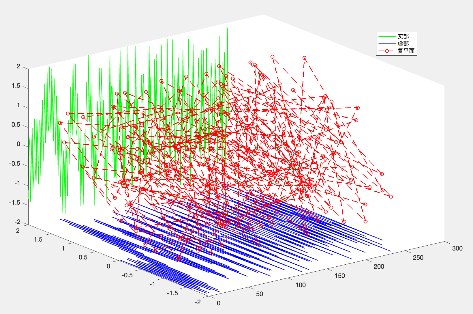 【Matlab时频分析1】目录&基本概念 - 知乎