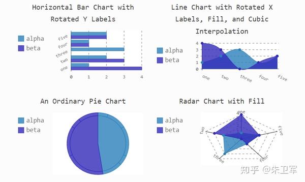 Pygal，可导出矢量图的Python可视化利器 - 知乎