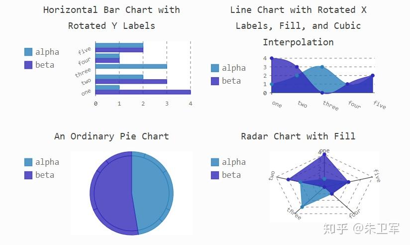 Pygal，可导出矢量图的Python可视化利器 - 知乎