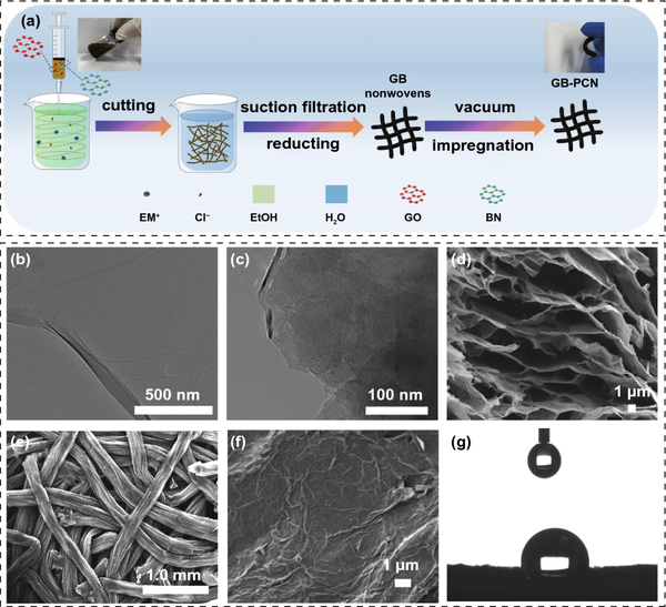 PCM材料及微胶囊产品技术介绍 - 知乎