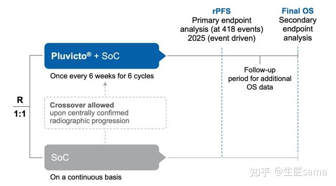 学习下核药（Pluvicto） - 知乎