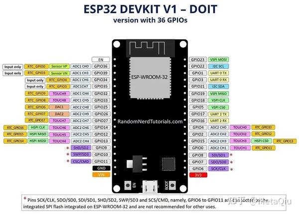 Iot项目在线仿真（arduino Esp32 Raspiberry Pi Pico） 知乎