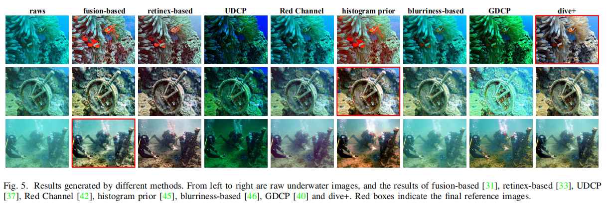 An Underwater Image Enhancement Benchmark Dataset and Beyond - 知乎