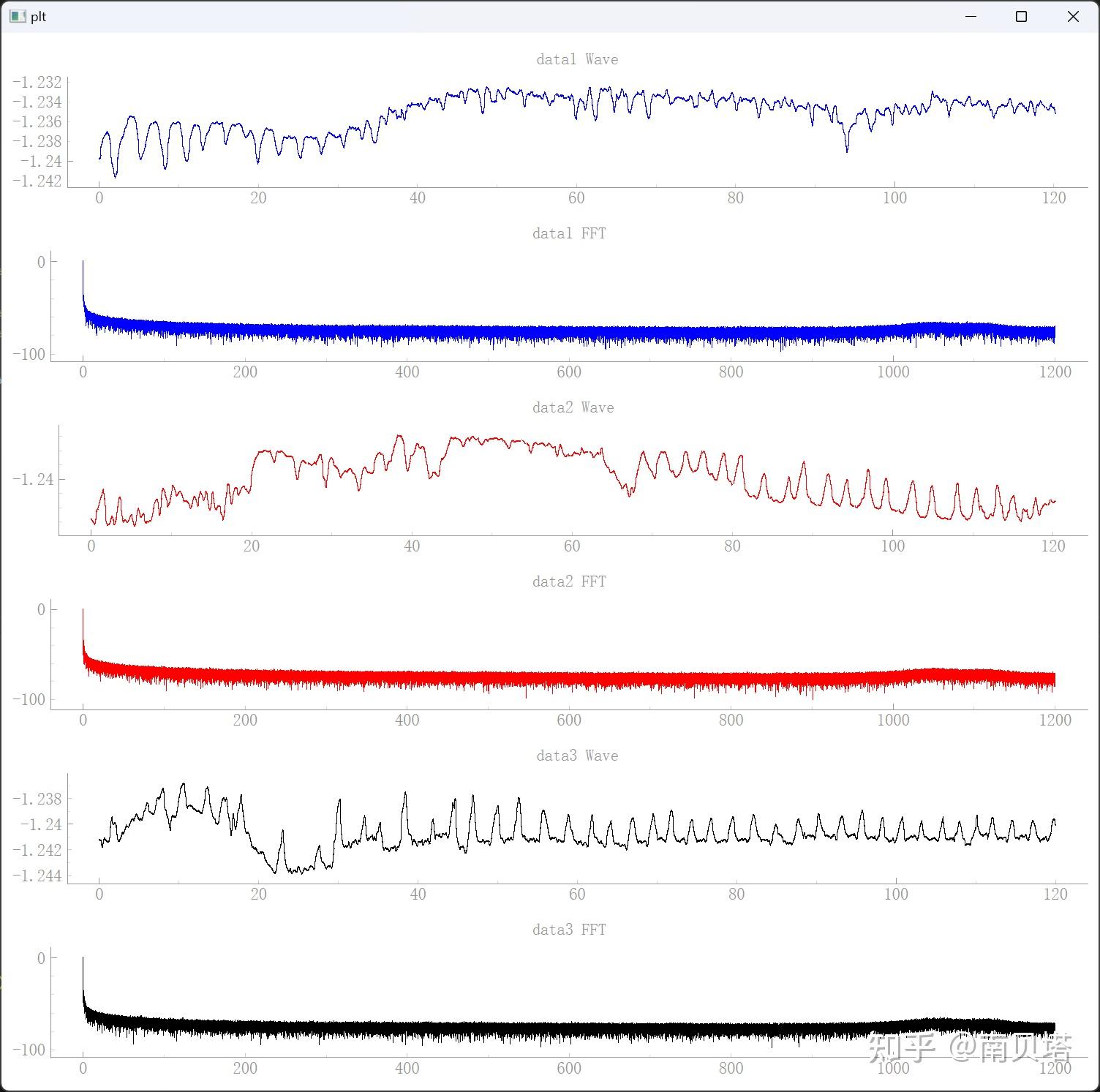 Python中的类的入门理解 - 知乎
