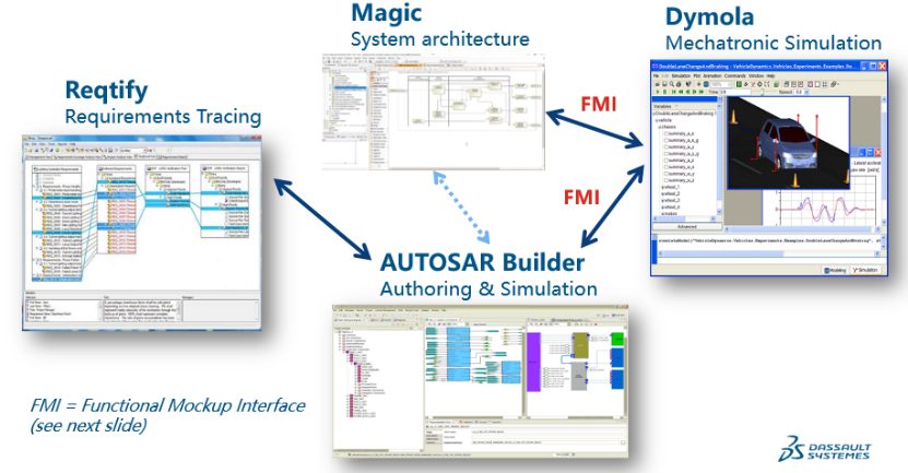 四轮之上，另有乾坤：基于AUTOSAR的SOA解决方案 | 达索系统百世慧® - 知乎