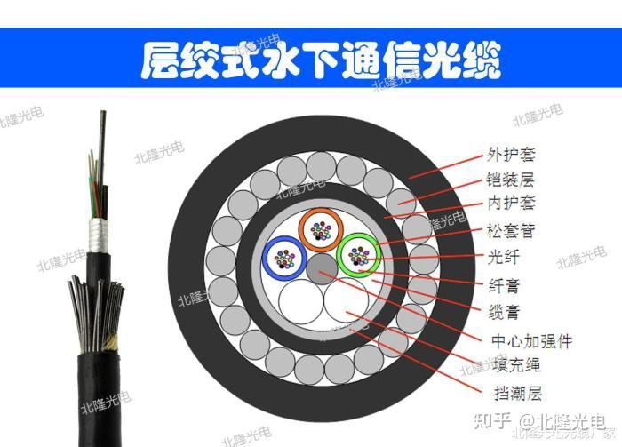 gyta33型号光缆含义-水下光缆 - 知乎