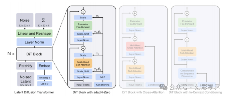 多模态AI深度：从Sora看多模态大模型发展 - 知乎