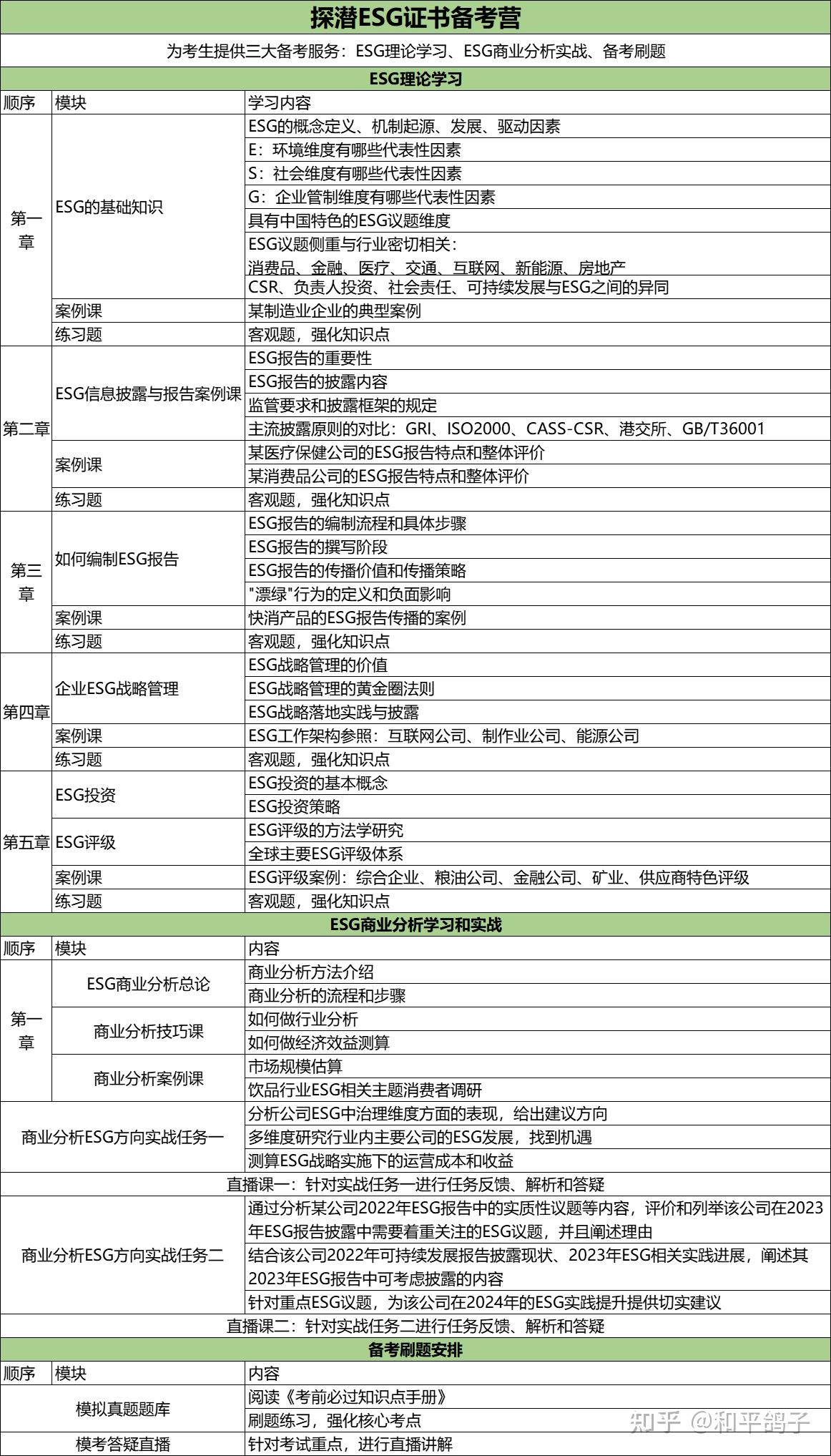 拿下CPBA ESG证书超详细全流程！ - 知乎