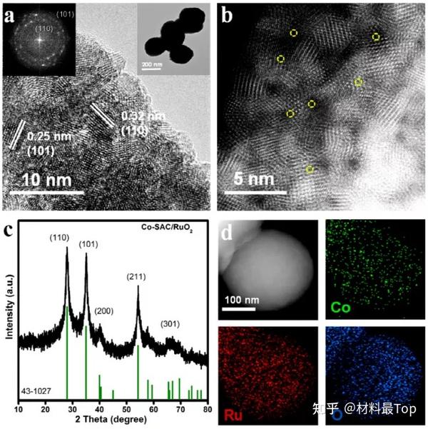 清华陈晨团队Angew：球状RuO2负载单原子Co，双功能催化析氢与析氧！ - 知乎