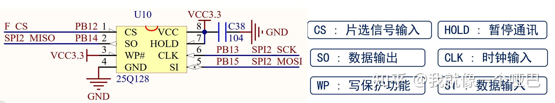 STM32F103正点原子学习笔记系列——SPI - 知乎