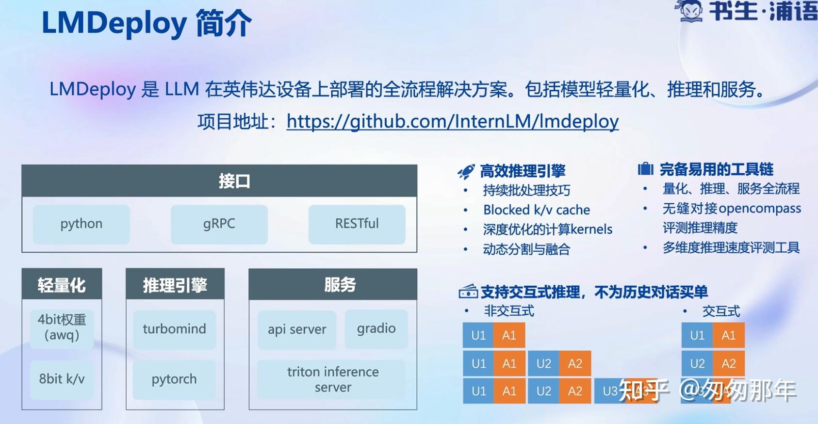 LMDeploy 大模型量化部署 - 知乎