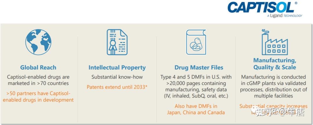 海外生物医药投资新模式：license-out模式 - 知乎