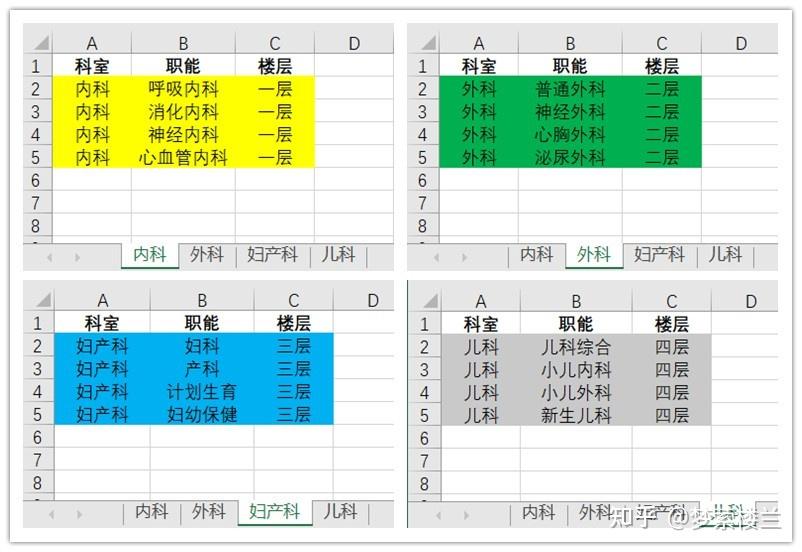 Python+Excel：将一个工作簿中的多个工作表合并到一个新工作表（方法三） - 知乎