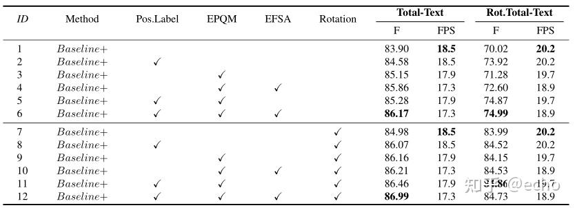 DPText-DETR: Towards Better Scene Text Detection with Dynamic Points in Transformer - 知乎