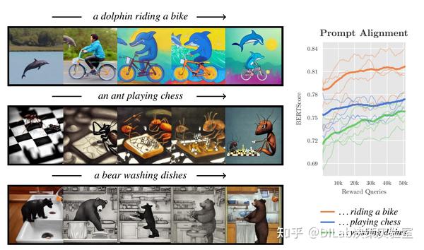 Diffusion Model + RL 系列技术科普博客（6）：DDPO - 知乎