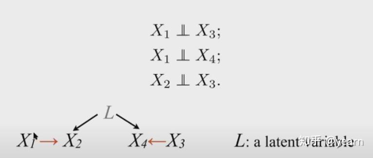Causality 基础概念汇总 - 知乎