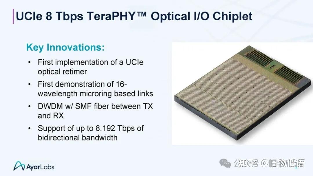 Ayar Labs UCIe Optical IO Retimer技术解析 - 知乎