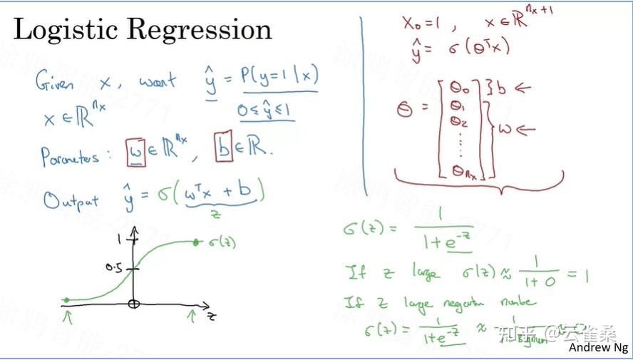 Neural Networks and Deep Learning-Wk2 Neural Network Basics - 知乎